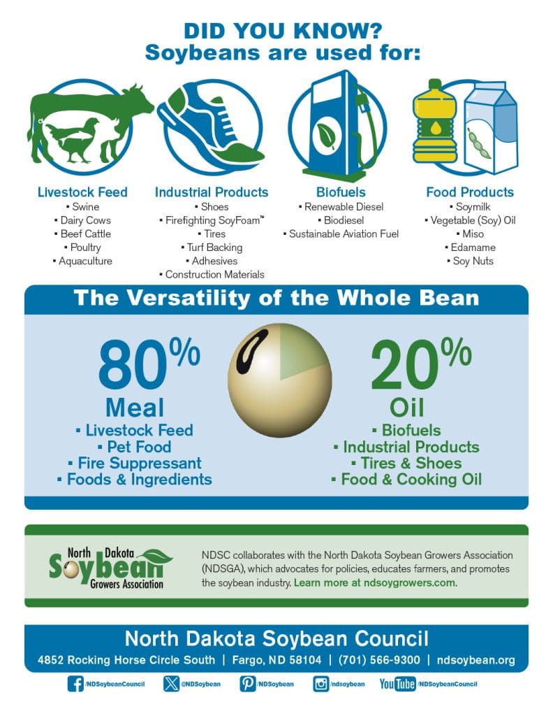 North Dakota Soybean Council | Soybean Checkoff